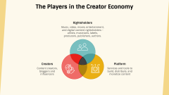 Creator Economy PowerPoint and Google Slides Template - PPT Slides