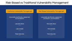 Risk-Based Vulnerability Management PowerPoint and Google Slides Template - PPT Slides