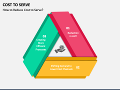 Cost to Serve PowerPoint and Google Slides Template - PPT Slides