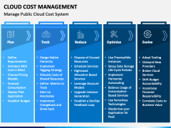 Cloud Cost Management PowerPoint and Google Slides Template - PPT Slides