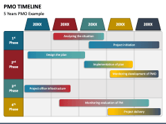 PMO Timeline PowerPoint and Google Slides Template - PPT Slides