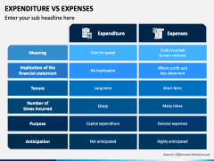 Expenditure Vs Expenses PowerPoint and Google Slides Template - PPT Slides