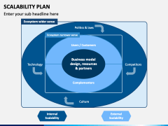 Scalability Plan PowerPoint and Google Slides Template - PPT Slides