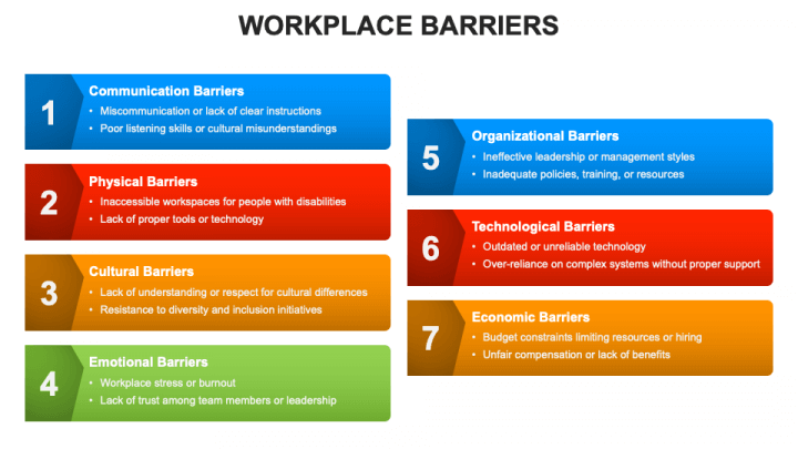 Workplace Barriers PowerPoint and Google Slides Template - PPT Slides