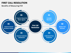 First Call Resolution PowerPoint and Google Slides Template - PPT Slides