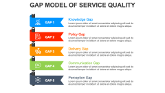 GAP Model of Service Quality PowerPoint and Google Slides Template ...