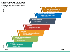 Stepped Care Model PowerPoint and Google Slides Template - PPT Slides