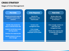 Crisis Strategy PowerPoint and Google Slides Template - PPT Slides