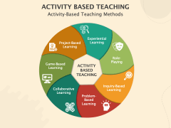 Activity-Based Teaching PowerPoint and Google Slides Template - PPT Slides
