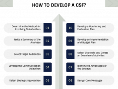 Communication Strategy Framework (CSF) PowerPoint and Google Slides ...