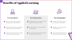 Applied Learning PowerPoint and Google Slides Template - PPT Slides