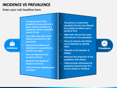 Incidence Vs Prevalence PowerPoint and Google Slides Template - PPT Slides