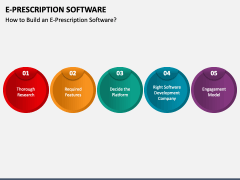 E-Prescription Software PowerPoint and Google Slides Template - PPT Slides