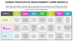 HRM Models PowerPoint and Google Slides Template - PPT Slides