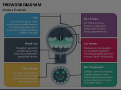 Firework Diagram PowerPoint and Google Slides Template - PPT Slides