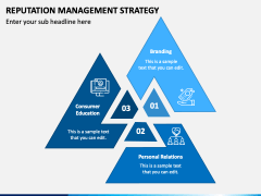 Reputation Management Strategy PowerPoint and Google Slides Template ...