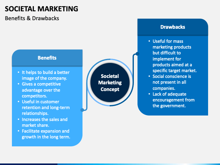 Societal Marketing PowerPoint and Google Slides Template - PPT Slides