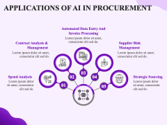 AI in Procurement PowerPoint and Google Slides Template - PPT Slides