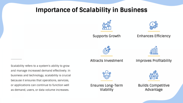 Scalable Business Model PowerPoint and Google Slides Template - PPT Slides