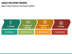 Agile Delivery Model PowerPoint and Google Slides Template - PPT Slides