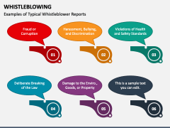 Whistleblowing PowerPoint and Google Slides Template - PPT Slides