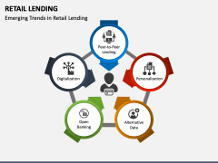 Retail Lending PowerPoint and Google Slides Template - PPT Slides