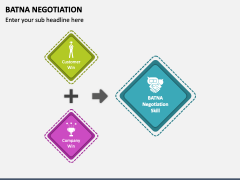 BATNA Negotiation PowerPoint and Google Slides Template - PPT Slides