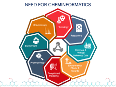 Cheminformatics PowerPoint and Google Slides Template - PPT Slides