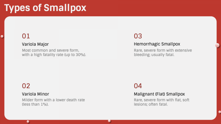 Smallpox PowerPoint and Google Slides Template - PPT Slides