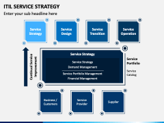 ITIL Service Strategy PowerPoint and Google Slides Template - PPT Slides