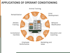Operant Conditioning PowerPoint and Google Slides Template - PPT Slides