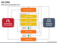 ISO 27005 PowerPoint and Google Slides Template - PPT Slides