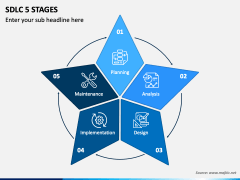 SDLC 5 Stages PowerPoint and Google Slides Template - PPT Slides
