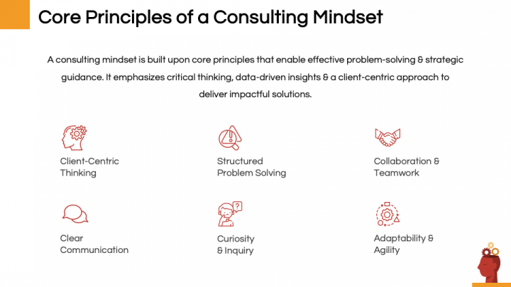 Consulting Mindset PowerPoint and Google Slides Template - PPT Slides