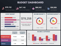 Budget Dashboard for PowerPoint and Google Slides - PPT Slides