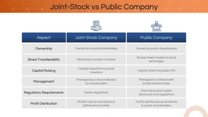 Joint Stock Company PowerPoint and Google Slides Template - PPT Slides