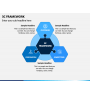 3 C’s Framework PowerPoint Template - PPT Slides | SketchBubble