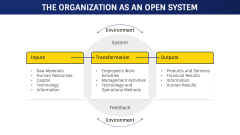 Organization as a System PowerPoint and Google Slides Template - PPT Slides