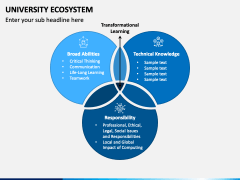 University Ecosystem PowerPoint and Google Slides Template - PPT Slides