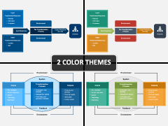 Transformation Process Model PowerPoint and Google Slides Template - PPT Slides