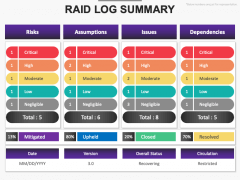 RAID Log Summary PowerPoint and Google Slides Template - PPT Slides