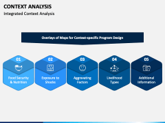 Context Analysis PowerPoint and Google Slides Template - PPT Slides