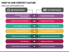 High Vs Low Context Culture PowerPoint and Google Slides Template - PPT Slides