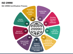 ISO 29990 PowerPoint and Google Slides Template - PPT Slides