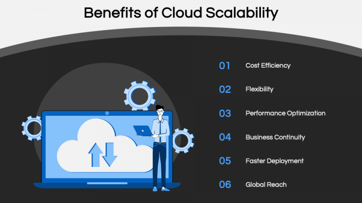 Cloud Scalability PowerPoint and Google Slides Template - PPT Slides