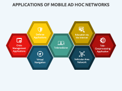 Mobile Ad Hoc Networks (MANET) PowerPoint and Google Slides Template - PPT Slides