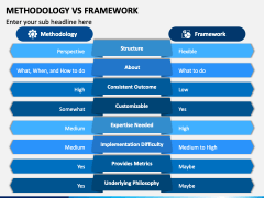 Methodology Vs Framework PowerPoint and Google Slides Template - PPT Slides