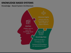 Knowledge-Based Systems PowerPoint and Google Slides Template - PPT Slides
