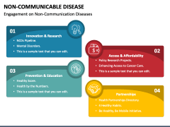 Noncommunicable Disease PowerPoint and Google Slides Template - PPT Slides
