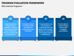 Program Evaluation Framework PowerPoint and Google Slides Template ...